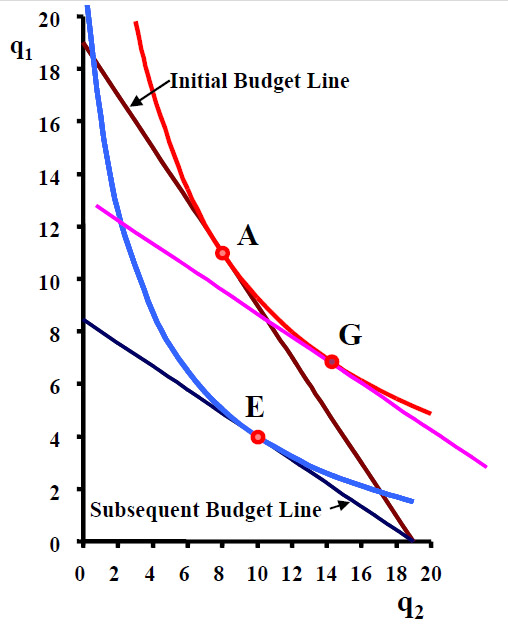 Economics.Trade.Finance.HRM. Computer: Microeconomics (2066Q3): How is ...