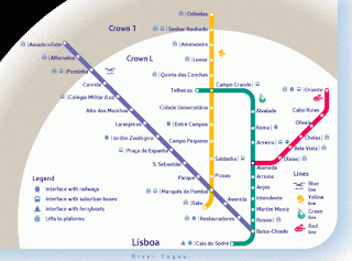 Une semaine pour visiter Lisbonne et Porto: Transports Lisbonne