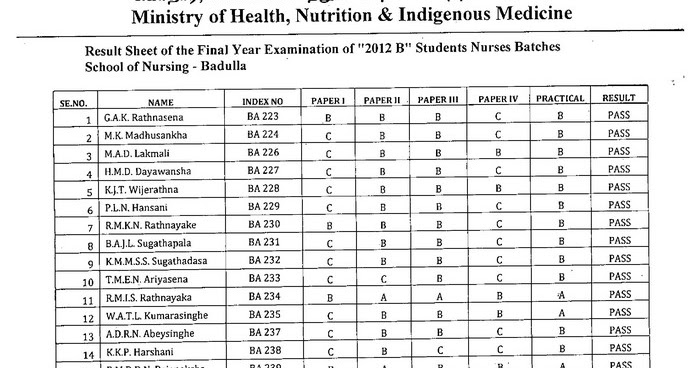 NTS Badulla Final Year Examination Results of "2012 B" Students ...