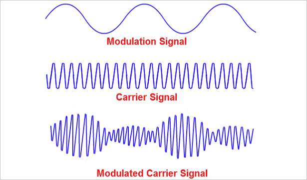 Modulation ~ Srisailam Blog