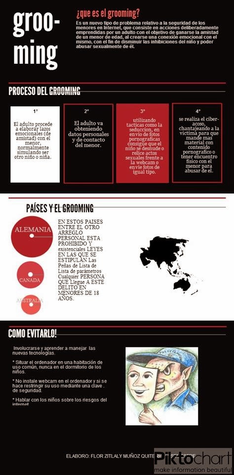 LAS TIC EN EDUCACIÓN PREESCOLAR: INFOGRAFIA "GROOMING"