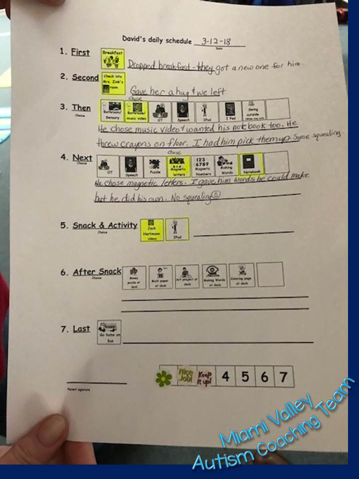 The Autism & Low-Incidence Coaching Team: ALIST Spotlight-- Therese ...