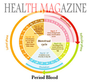 Period Blood Colors and Textures Facts - HEALTH MAGAZINE