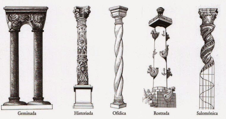 Tipos De Columnas Barrocas Columnas Arquitectura Arquitectura | Images ...