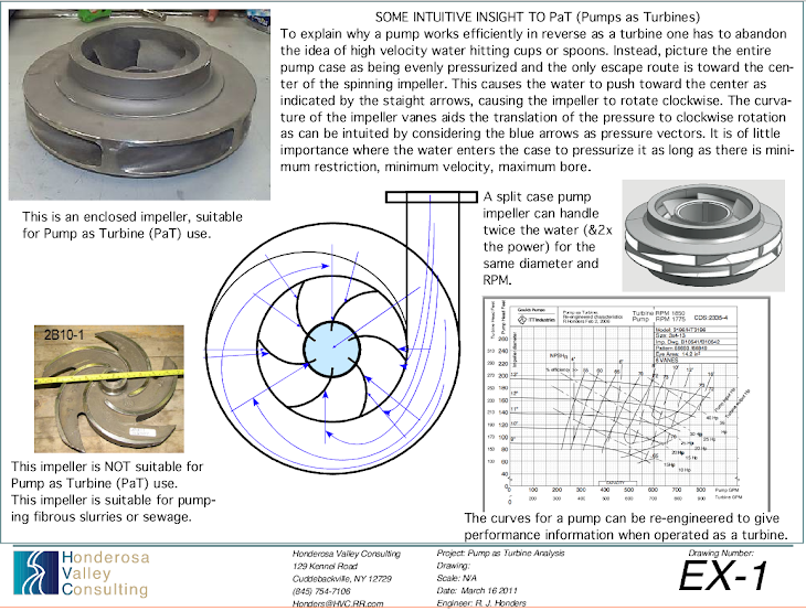 Ask the Renewable Energy Guru: Pumps as Turbines have many advantages.