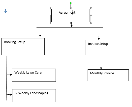 What are Agreements in Microsoft Dynamics 365 Field Service – uk365guy ...