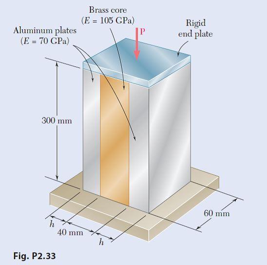 How To Solve Determine The Normal Stress in The Brass Core and The ...