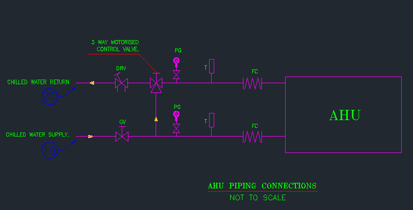 Chilled Water System AutoCAD Drawings