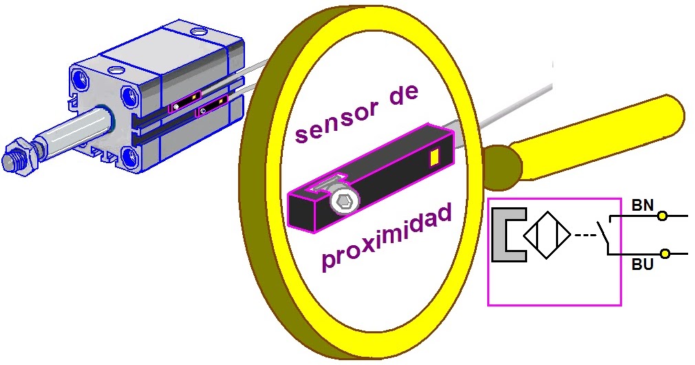 coparoman: Sensores de proximidad para cilindros neumáticos