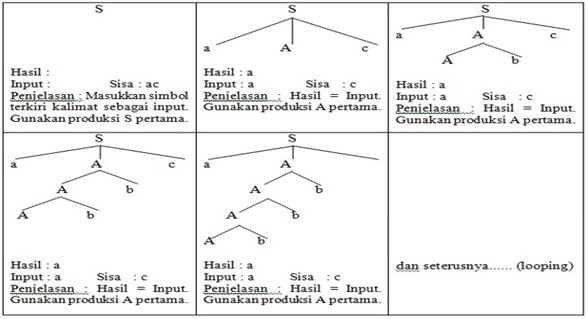 METODE PARSING (TOP DOWN & BOTTOM UP)
