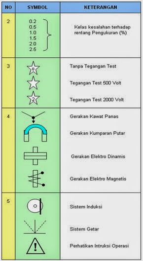 Pengenalan Alat Ukur Listrik ~ Materi Kuliah