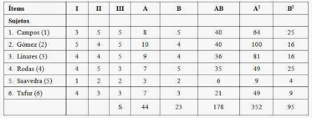 CÓMO CALCULAR EL COEFICIENTE ALFA DE CRONBACH