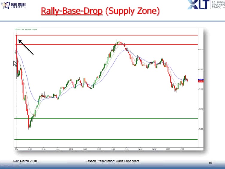 Блог Джокера: Lesson 3 - Odds Enhancers
