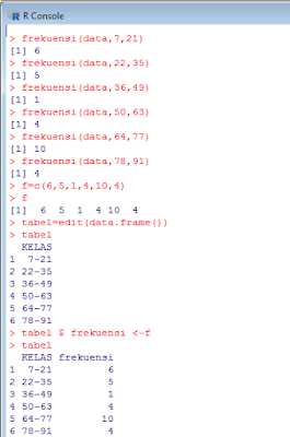 CARA MEMBUAT GRAFIK PADA R-PROGRAMMING - Wahyu's blog