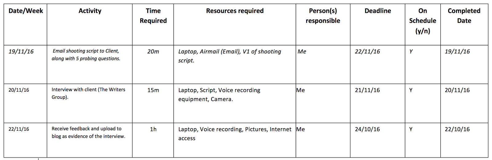 Unit 11 - Script writing for media products