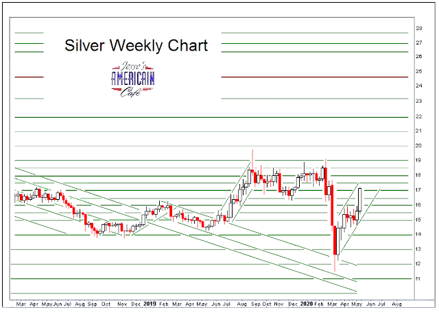 Jesse's Café Américain: Stocks and Precious Metals Charts - Hi Yo ...