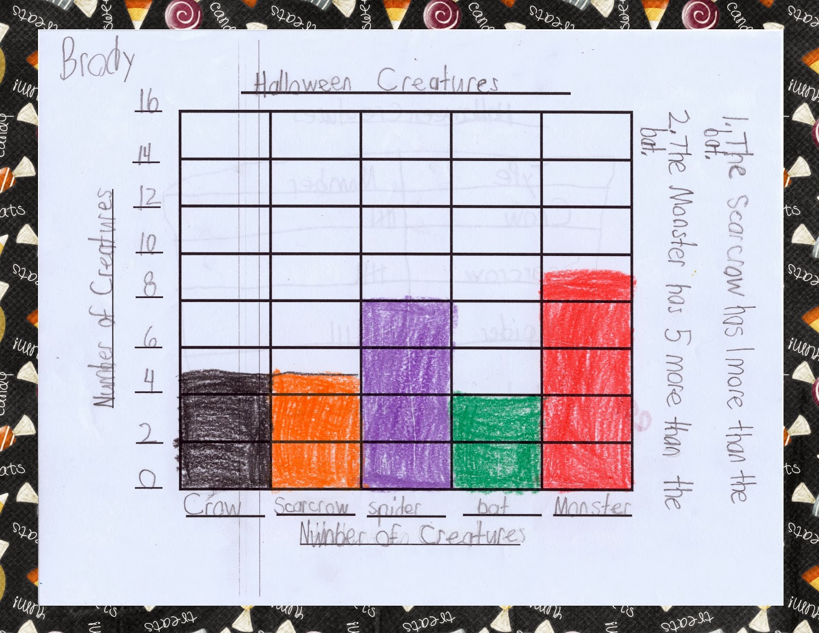 Third Grade Stars: Bar Graphs