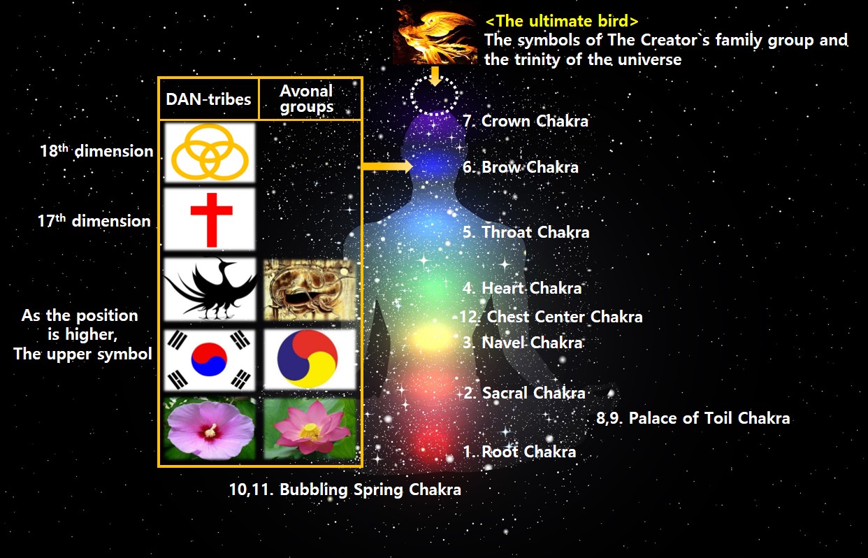 The symbols of lightworkers