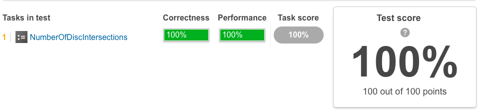 Codility and other programming lessons: Lesson 4: NumberOfDiscIntersections (Number of ...