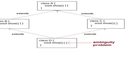 AUTOMATION IN SELENIUM WEBDRIVER: CORE JAVA COMPLETE LIST OF QUESTIONS