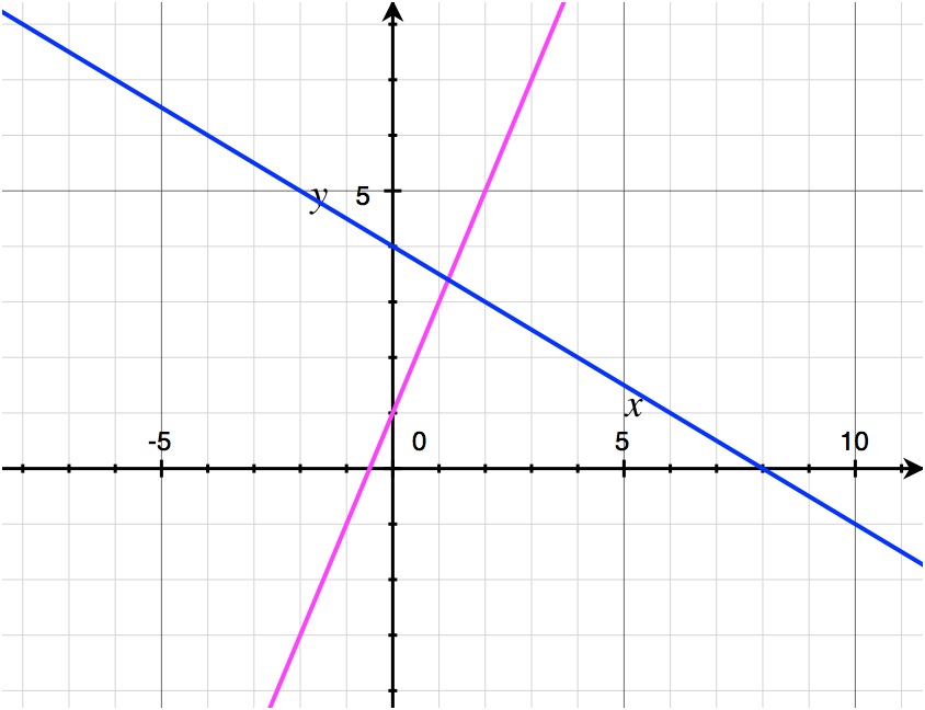 What is Perpendicularity? | Math Concepts Explained