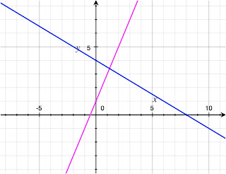 What is Perpendicularity? | Math Concepts Explained