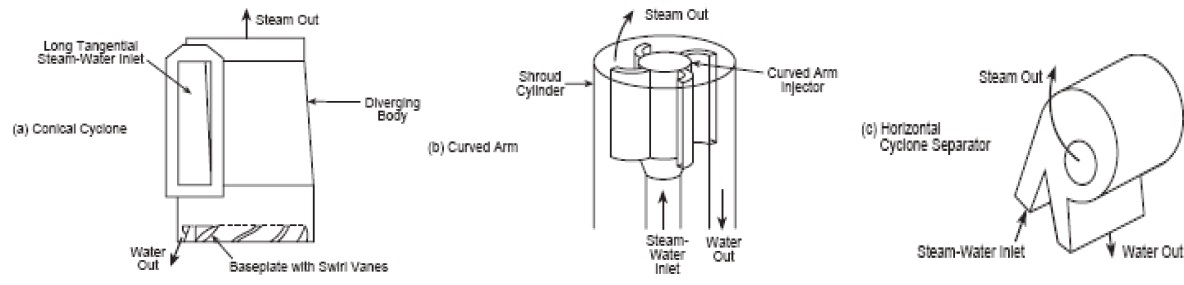 Steam Cyclone Separator