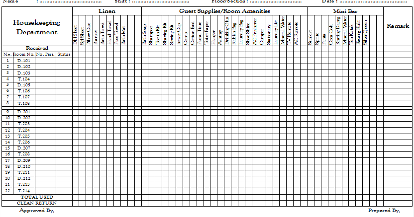Seputar Jurusan perhotelan: Formulir yang Digunakan pada Housekeeping