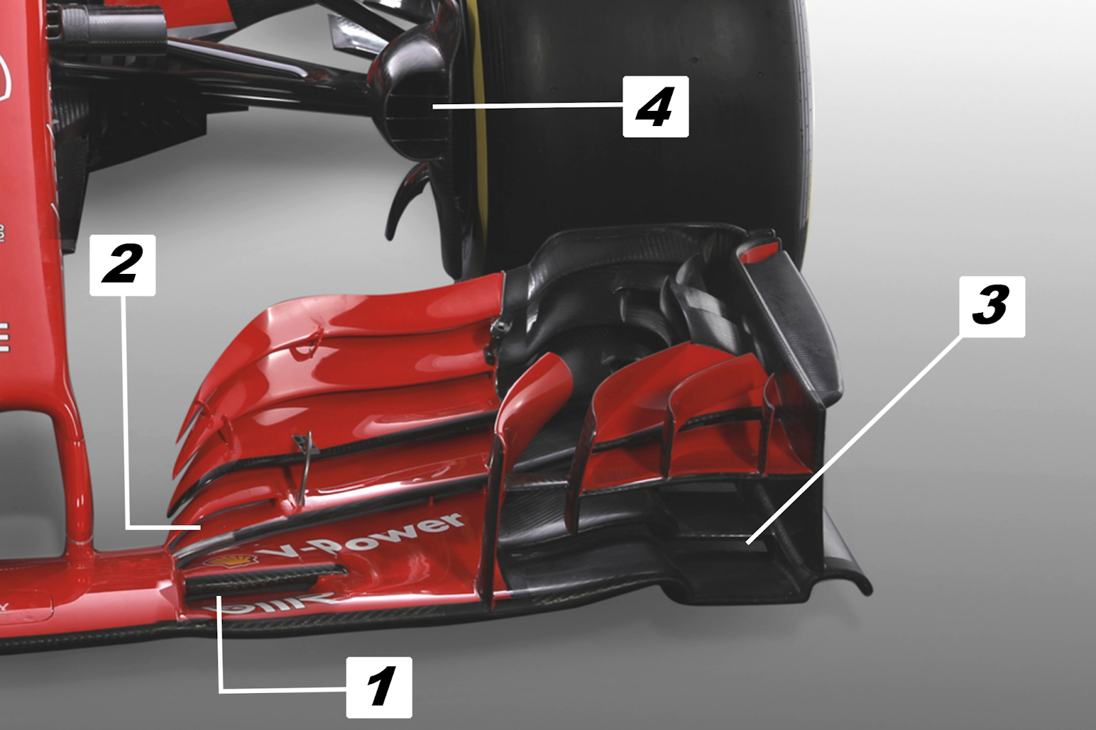 Ferrari SF71-H launch analysis - SomersF1 - The technical side of ...