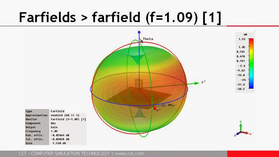 Monopole Antenna Radiation Pattern
