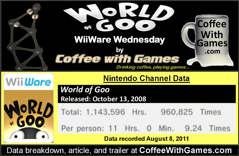 Coffee With Games: WiiWare Wednesday: World of Goo's Reported Game-Play ...
