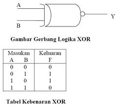 Gerbang logika dasar,sistem bilangan,operasi sistem bilangan,konsep ...