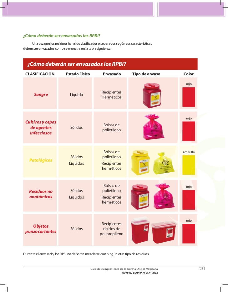 ¡Información para un laboratorista!: MANEJO Y ENVASADO DEL RPBI