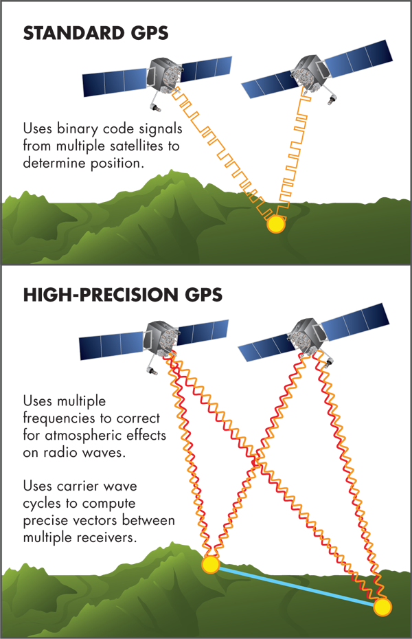 FOSS4G GIS for Mining Monitoring - MN