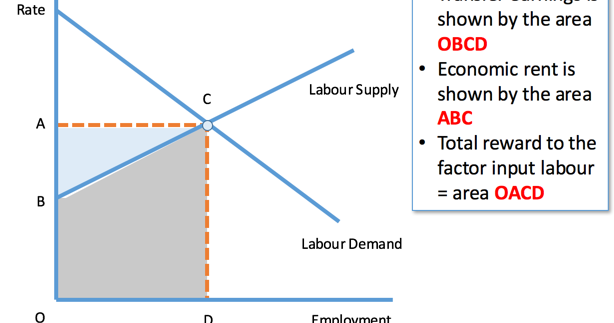 Economics @ BSAK: Theme 4: Transfer Earnings & Economic Rent
