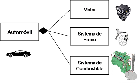 Herencia o Composición en JAVA