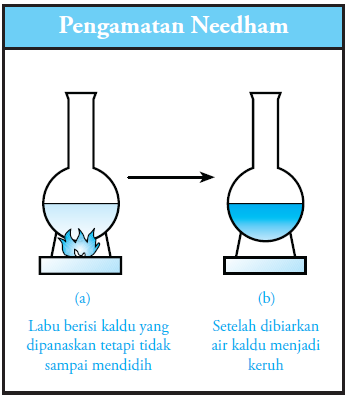Teori Asal Usul Kehidupan (Teori Abiogenesis, Biogenesis, Kosmozoan ...
