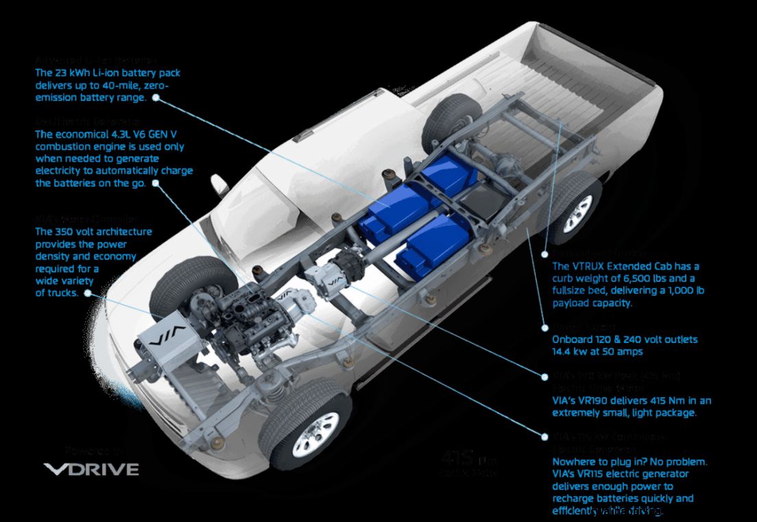 Electric Trucks | Wallpapers Gallery