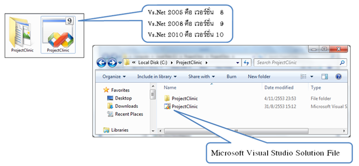 Ex.01 Project (โครงการ) คืออะไร ? ~ SourceCode Examples Microsoft Visual Basic.NET