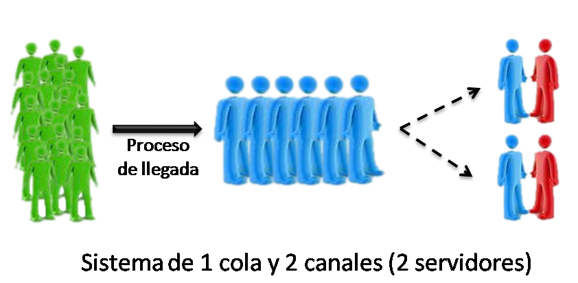 Opiniones de Teoría de colas