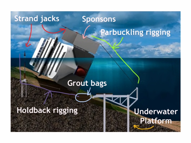 Disaster-wise: One Risk in Parbuckling the Costa Concordia: Crushing ...