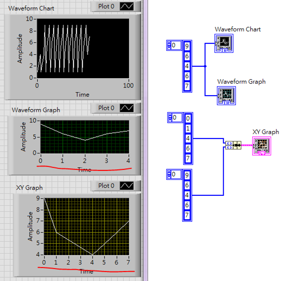 LabView 圖表 Waveform Char, Waveform Graph, XY Graph - 真相傑森