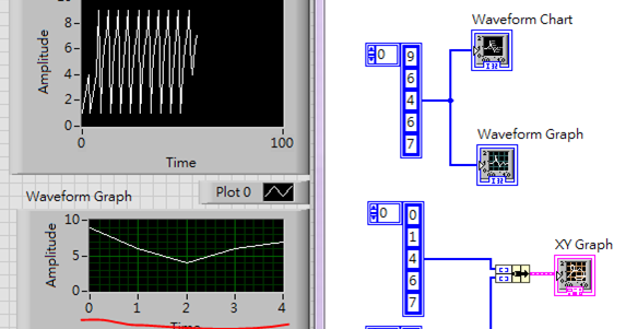 LabView 圖表 Waveform Char, Waveform Graph, XY Graph - 真相傑森