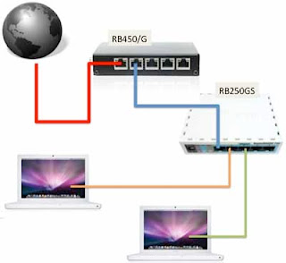 ilmu mikrotik : Pengertian Mikrotik,jenis-jenis mikrotik danfungsi mikrotik