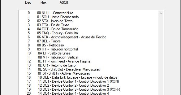 Aprendiendo C#, Python, C++, A.I, BASIC...: Caracteres de Control ASCII