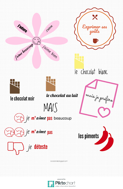 L'école de Nabi: J'ADORE LE CHOCOLAT