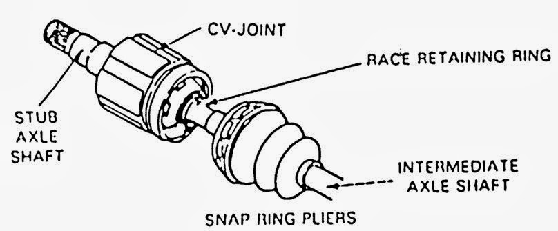 Belajar Otomotif: Materi Produktif Chassis - Axle Shaft