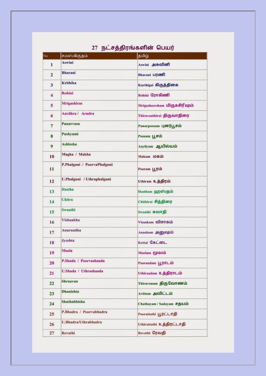 nallaporutham: 27 stars