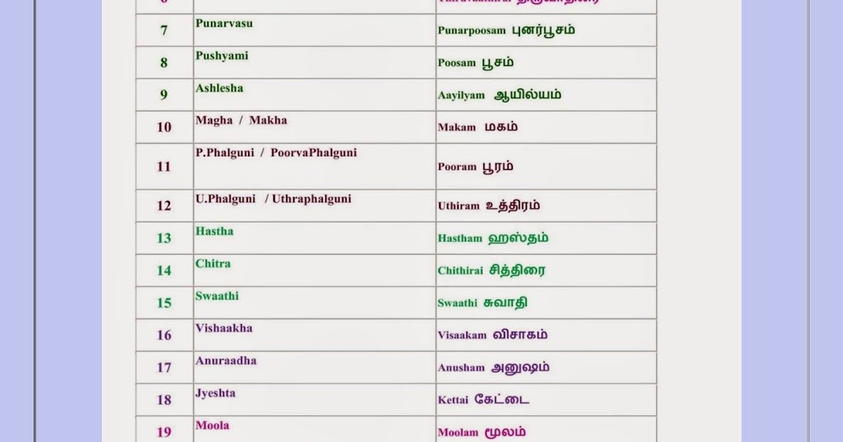 nallaporutham: 27 stars