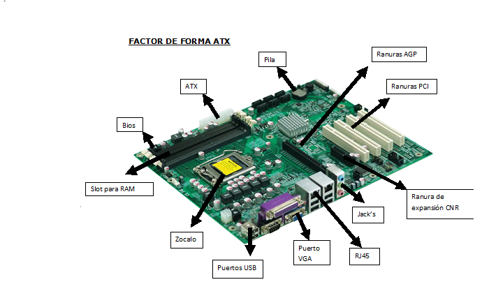 montaje y mantenimientos de equipos: TEMA 3. LA PLACA BASE